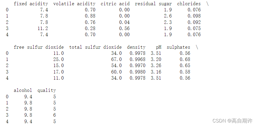 葡萄酒质量预测：使用python和随机森林 Csdn博客