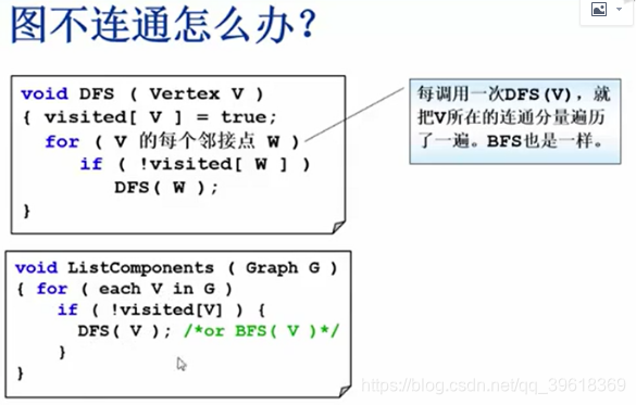 干货！图解DFS&BFS算法以及模板以及例题_dfs bfs ucs相关题目-CSDN博客