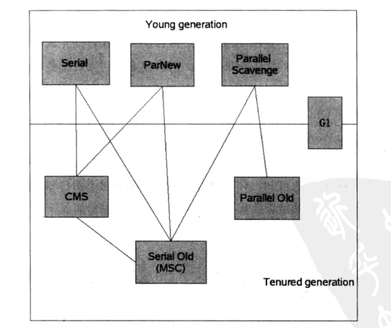 JVM垃圾收集器_parnew collector-CSDN博客
