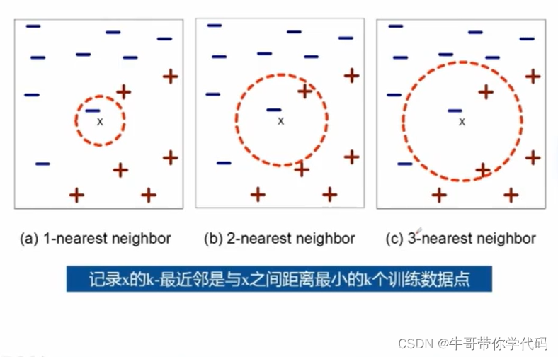 Knn分类器、神经网络原理基础与代码实现实验2 Med和knn 分类 实验目的熟悉掌握 Med 和 Knn 分类器的原理并会利用编程语