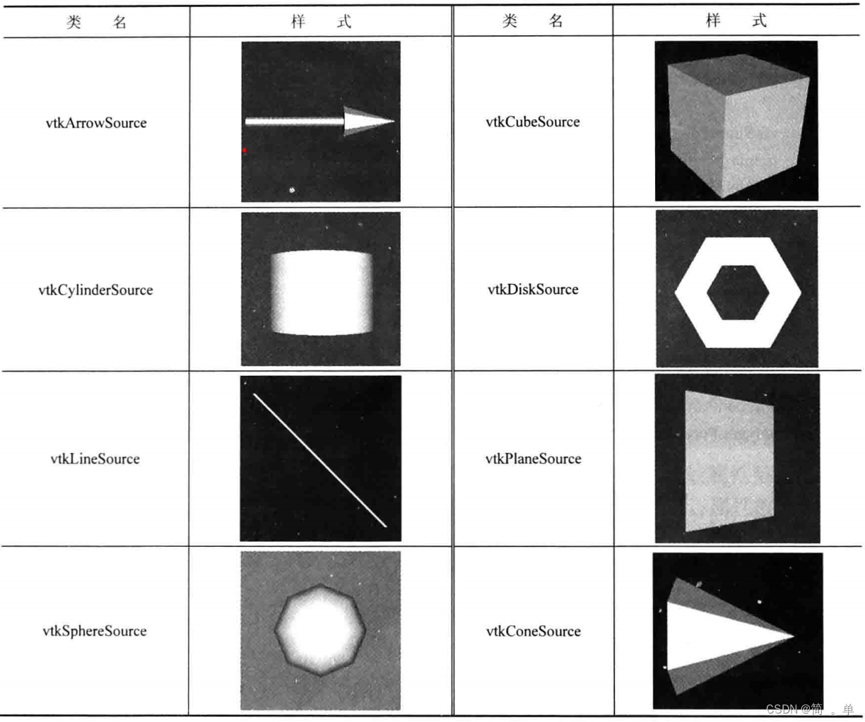VTK：图形进阶——vtkPolyData数据源讨论与数据创建-CSDN博客