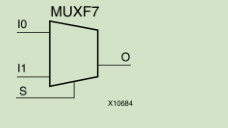 FPGA 】7 Series FPGA中对MUX的设计指导_muxf7-CSDN博客