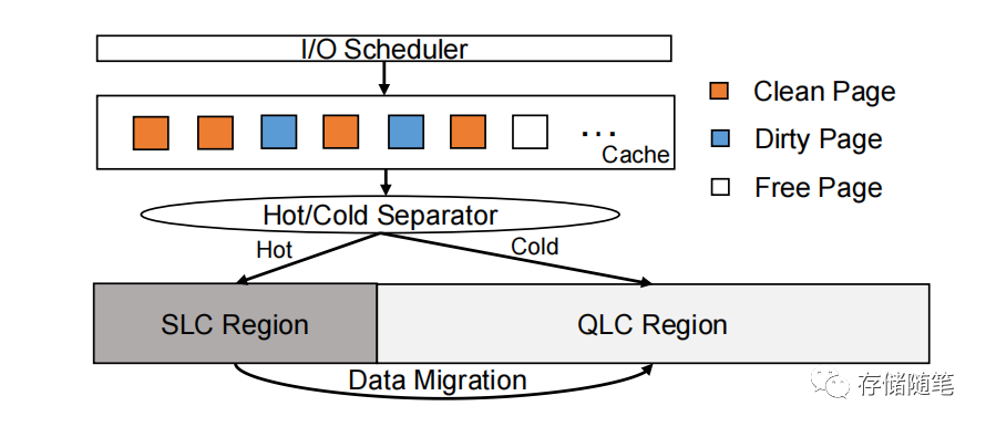 详细解读QLC SSD无效编程问题-2_simplessd-CSDN博客
