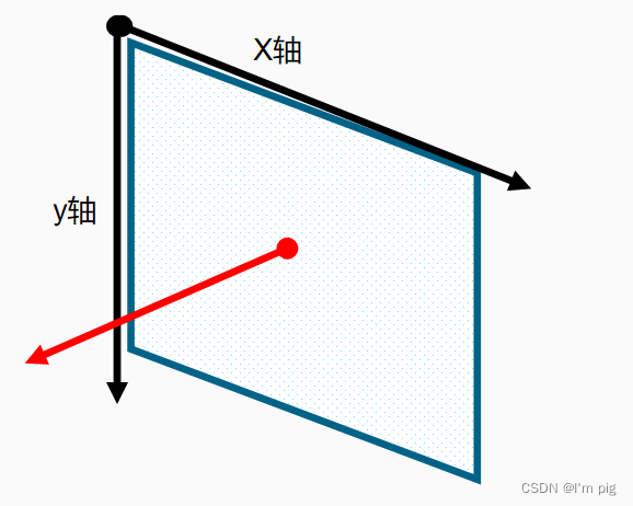 CSS 3D变换 transform3D_css transform 3d-CSDN博客