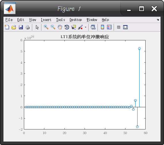 FIR和IIR的区别+差分方程的单位冲激响应(matlab图解)_根据响应判断fir iir-CSDN博客