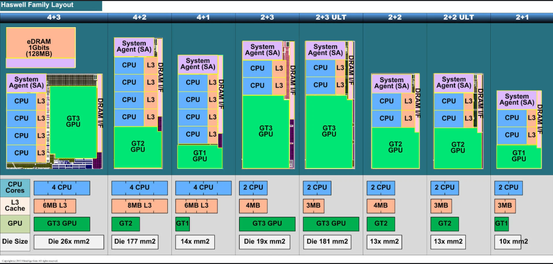 一文读懂：到底什么是Chiplets？_amd chiplet-CSDN博客