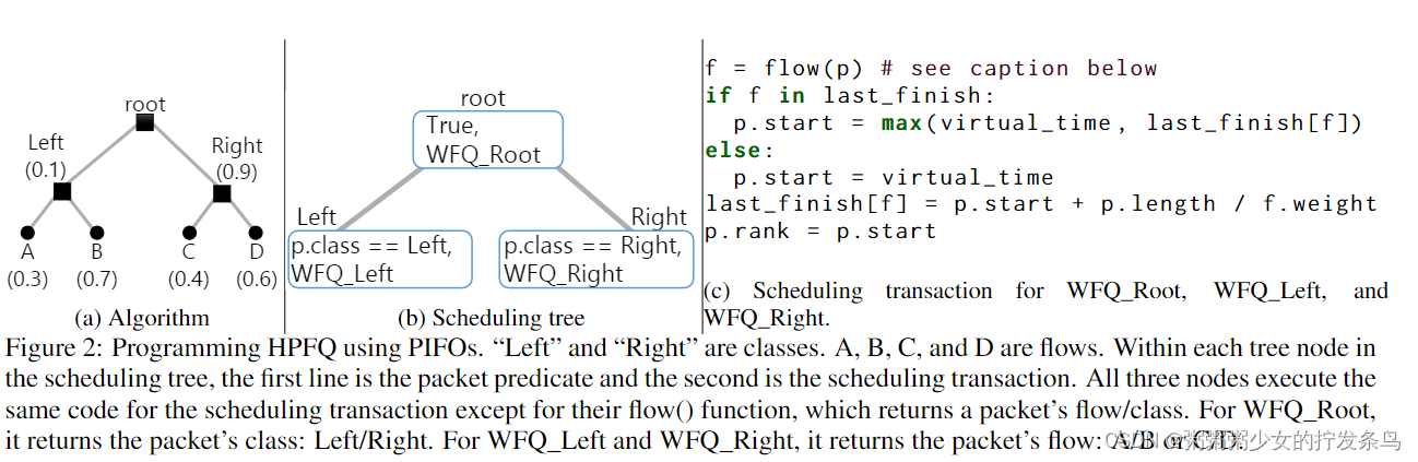 PIFO到底是什么？【Programmable Packet Scheduling at Line Rate】-CSDN博客