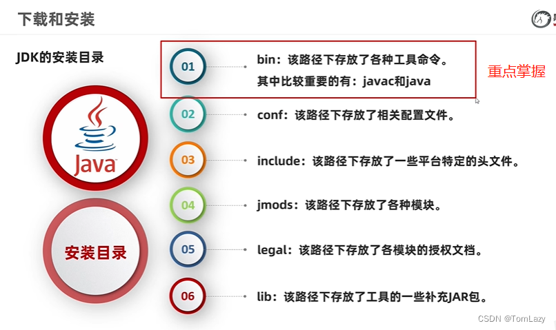 【Java基础】001 -- Java入门-CSDN博客
