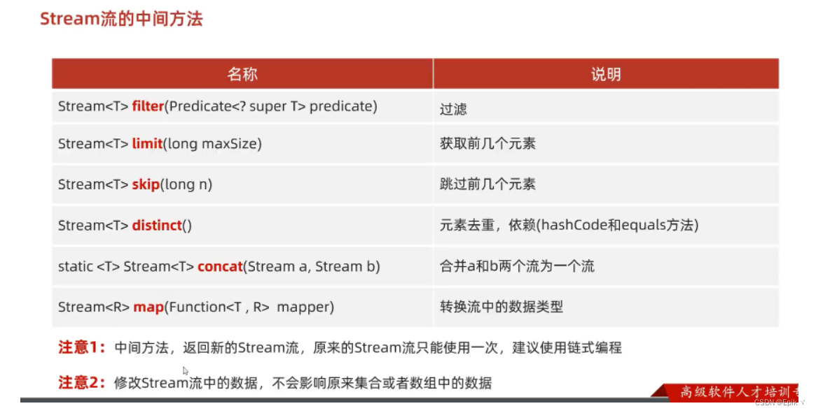 JavaStreamAPI基础操作详解-CSDN博客