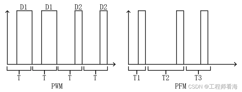 怎么区分开关电源的PFM与PWM模式？_pfm和pwm区别-CSDN博客