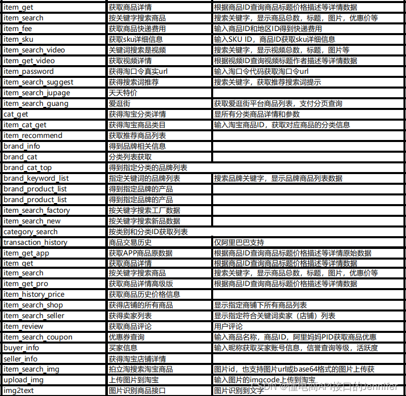【python爬虫数据分析】采集电商平台数据信息，进行数据利用数据分析如何用爬虫抓取电商平台数据 Csdn博客