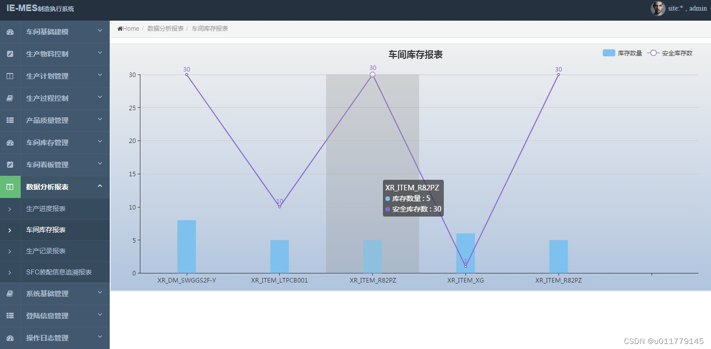 java制造业MES生产管理ERP系统源码 MES系统源码_mes源码-CSDN博客