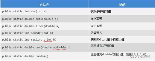 Math类、System类、Runtime类_math、syste、runtime-CSDN博客
