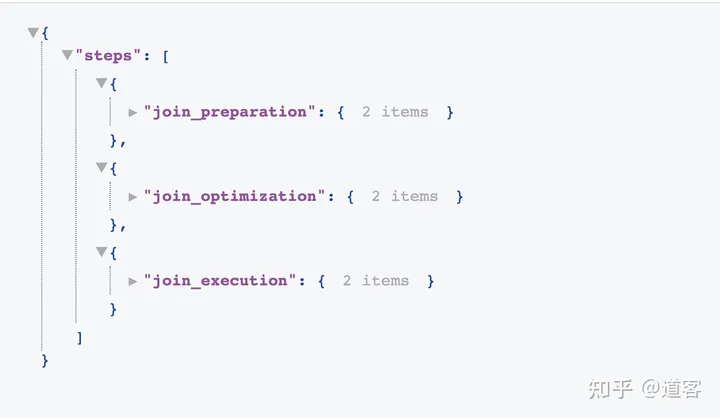 MySQL 查询分析和调优利器Optimizer Trace-CSDN博客