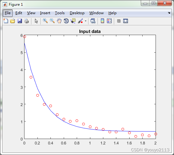 Matlab自带的曲线拟合程序_matlab曲线拟合two few start points.you need 4 start po-CSDN博客