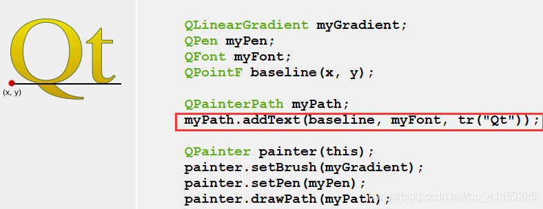 Qt：45---QPainter绘图_qpainterpath moveto-CSDN博客