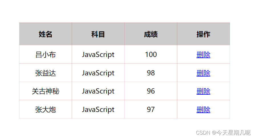 Javascript网页——动态生成表格 Js动态生成表格 Csdn博客