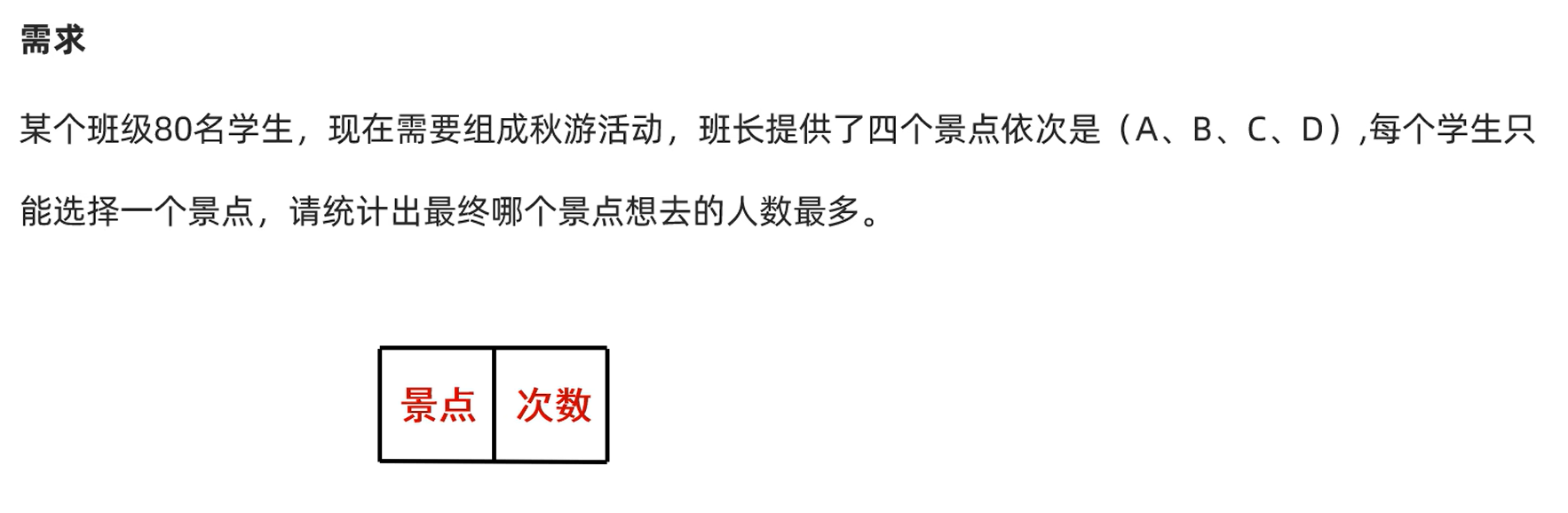 java202303java学习笔记第三十二天HashMap的使用2-CSDN博客