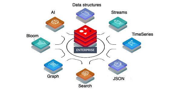 推荐 3 个 .NET 流行的 Redis 客户端库_freeredis-CSDN博客