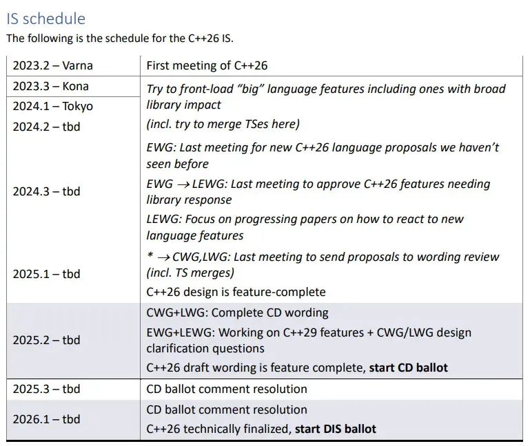 从C++98到C++26，经历了什么？-CSDN博客