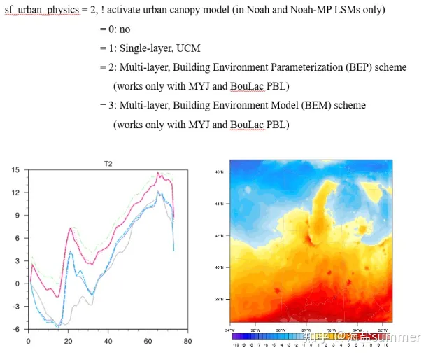 WRF-UCM 高精度城市化气象动力模拟、WRF+WRF-UCM 模拟气象场_wrf-cfd-CSDN博客