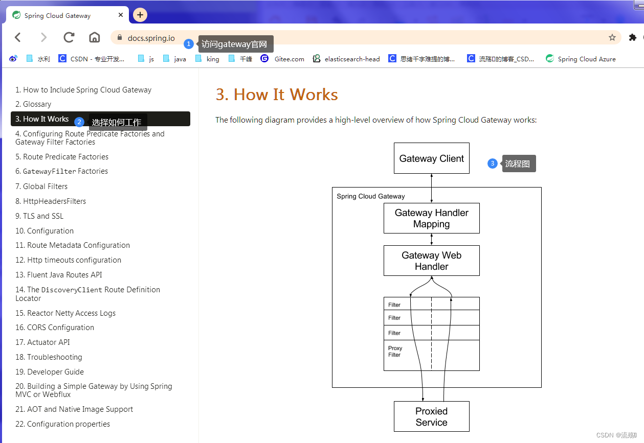 Gateway网关组件(在Spring Cloud整合Gateway(idea19版本))_gateway 路由插件-CSDN博客