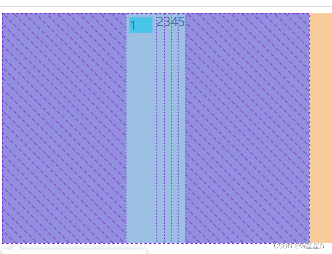 JavaWeb——flex布局_java flex-CSDN博客