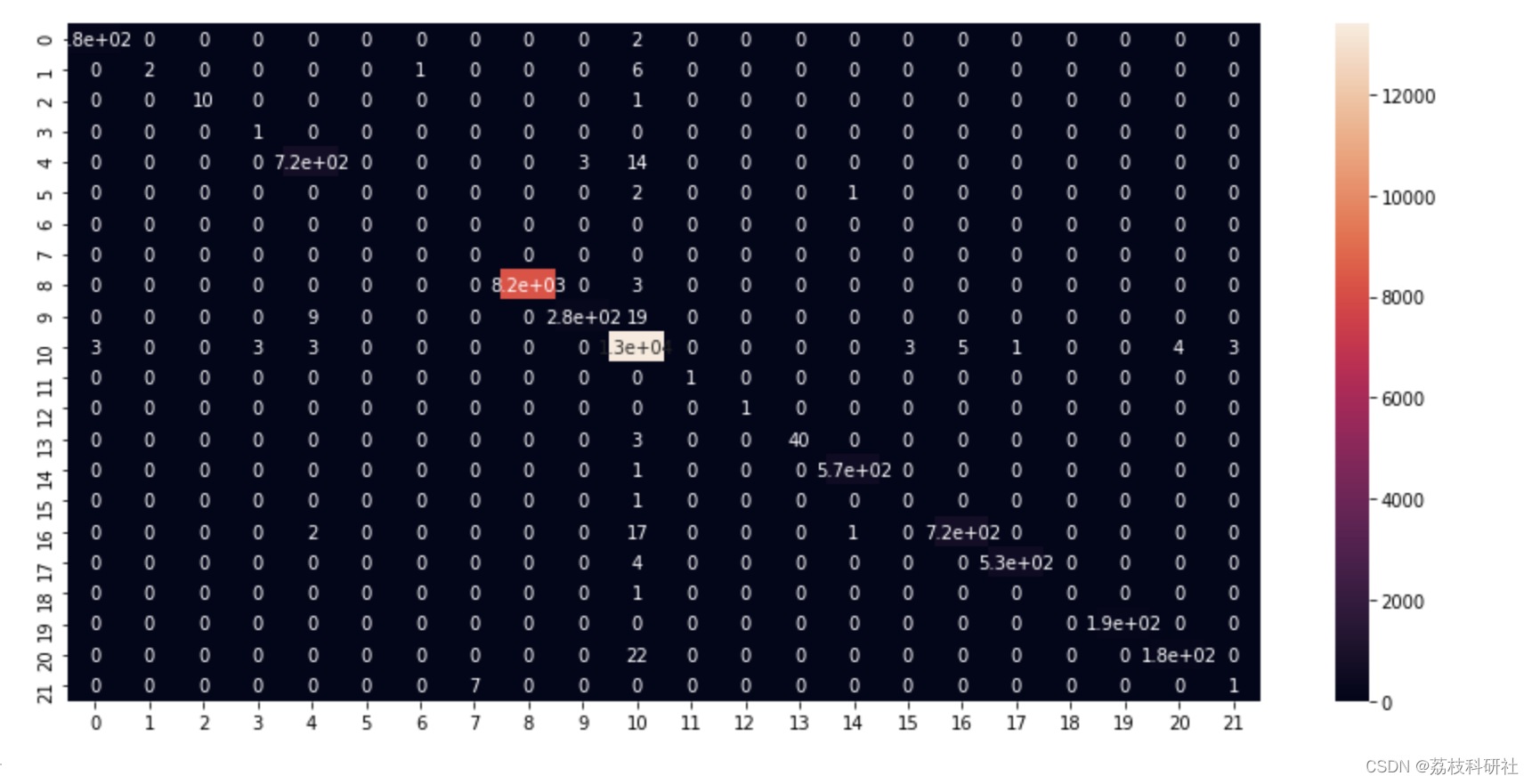 基于遗传算法和粒子群优化算法优化lstm(python代码实现)粒子群遗传算法优化网格的python程序 Csdn博客