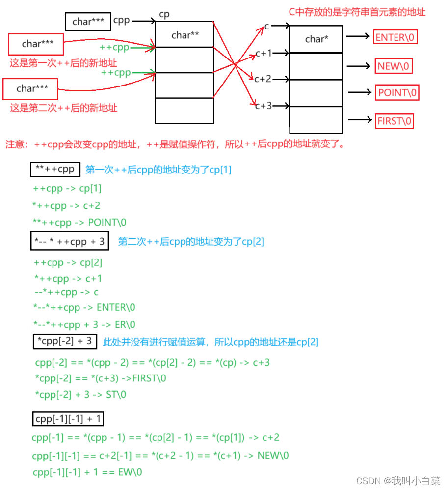 【C语言】指针专题-CSDN博客