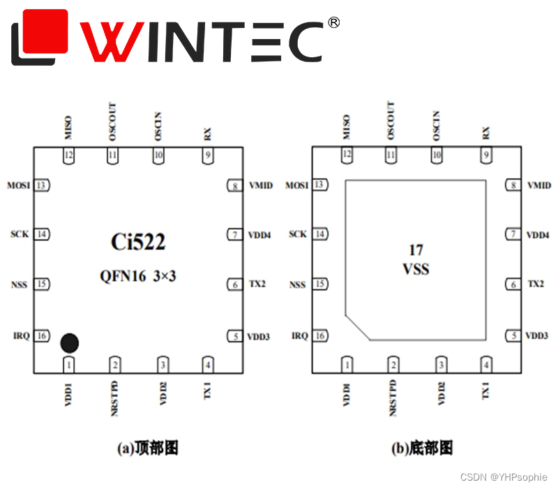 Ci522：低成本NFC刷卡芯片数据手册（南京中科微）-CSDN博客