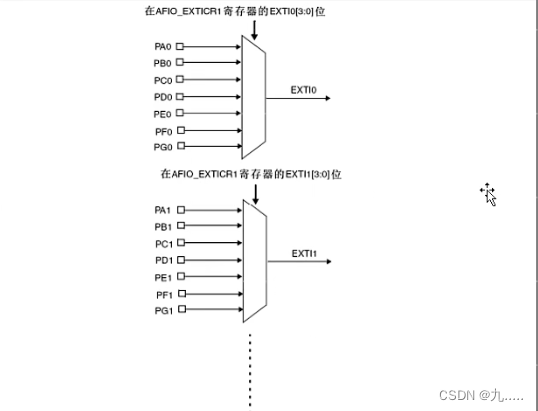 NVIC与EXTI外部中断与TIM定时中断RCC时钟树 stm32（江科大标准库）_找出外部中断exti有几个?分别是什么名称?定时器tim有几个?名称分别是什么?-CSDN博客