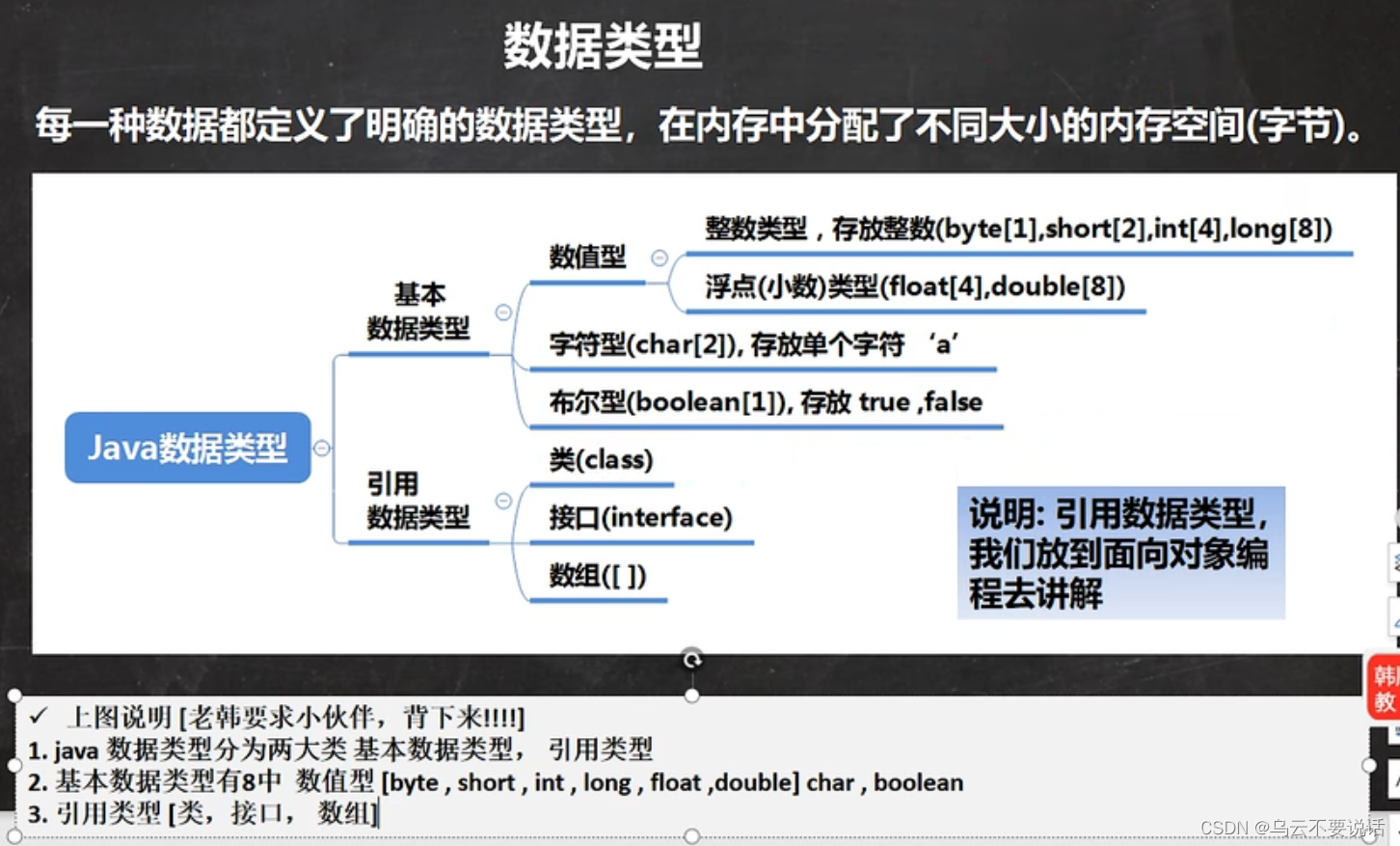 Java学习笔记 数据类型java表数范围 Csdn博客