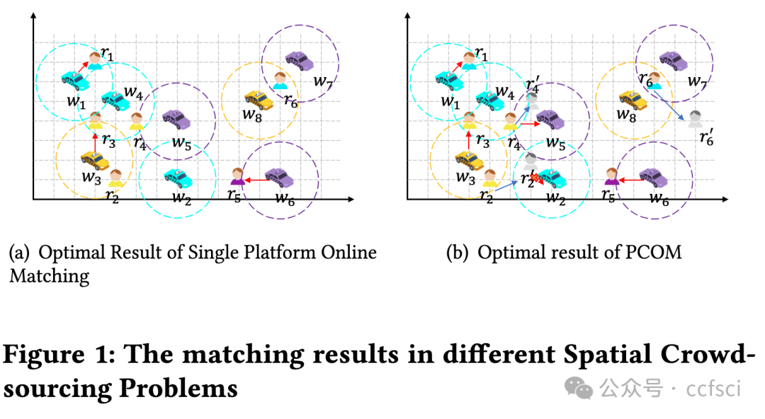 最新区块链论文速读--CCF A会议 VLDB 2023 共8篇 附pdf下载_auto-tuning with reinforcement learning for permis-CSDN博客