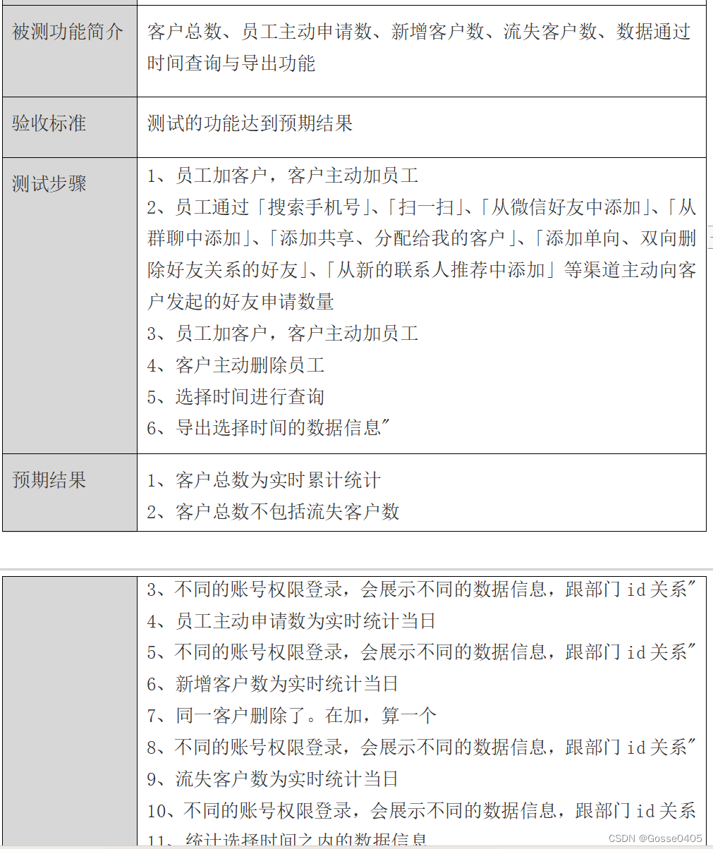 Java文件读取与写文件(实现一个从1txt修改内倒到2txt的功能)java从第一个txt读取数据到第二个txt Csdn博客