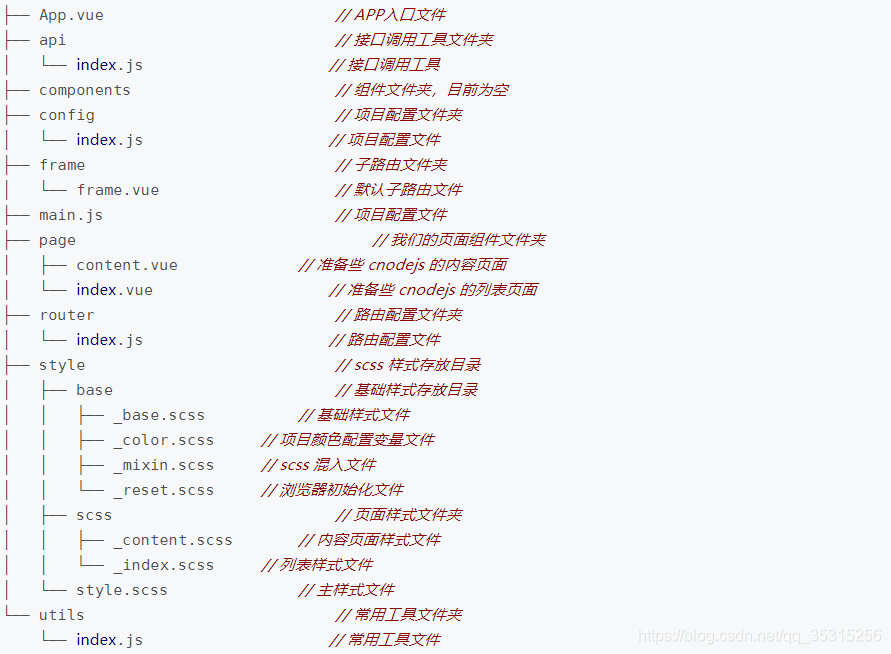 Vue——helloworld运行helloworldvue Csdn博客 2398