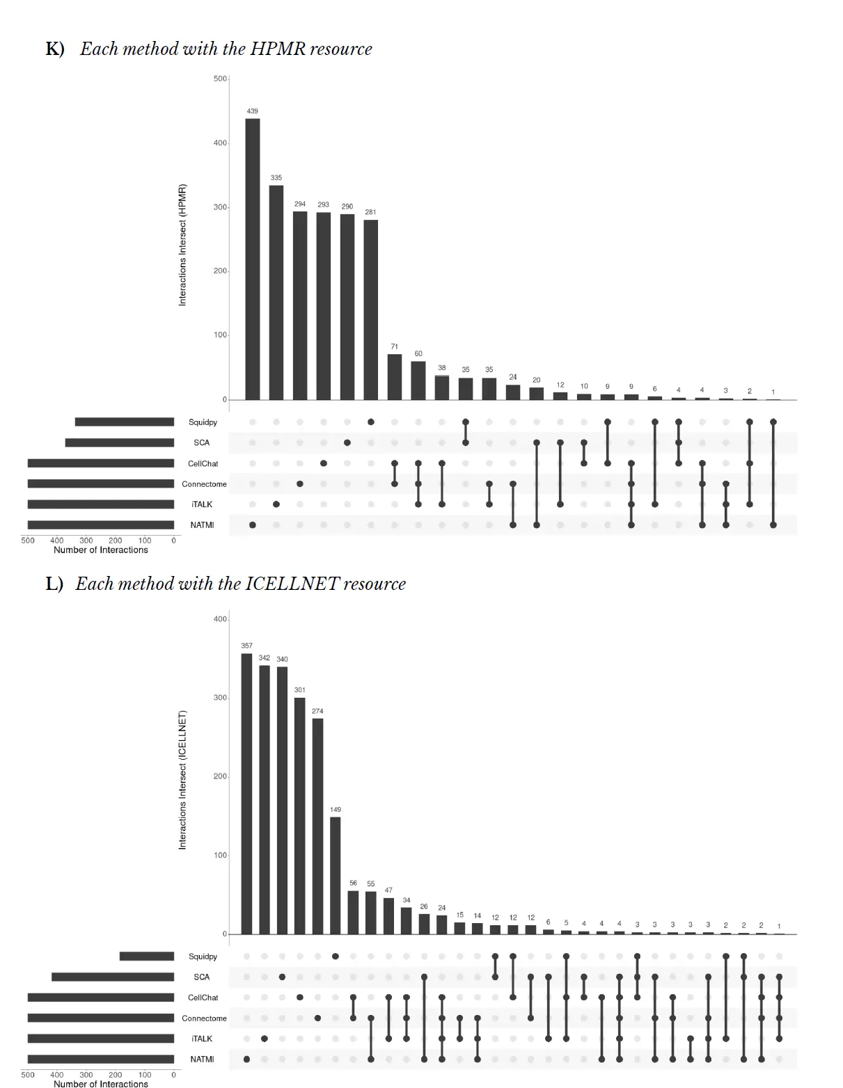 10X单细胞（10X空间转录组）之细胞通讯软件之间的分析比较_comparison of methods and resources for cell-cell -CSDN博客