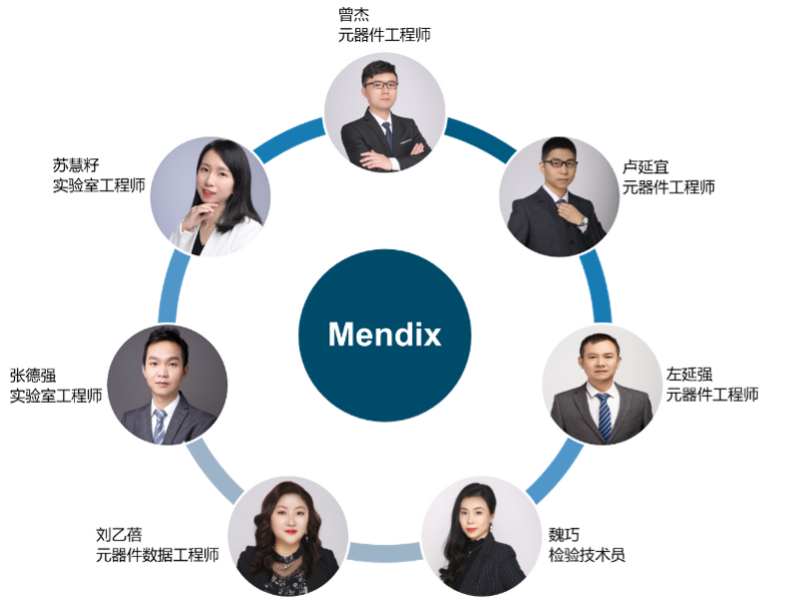 Mendix 创客访谈录｜质量部门开发应用程序自主可控_mendix工业app设计与开发-CSDN博客