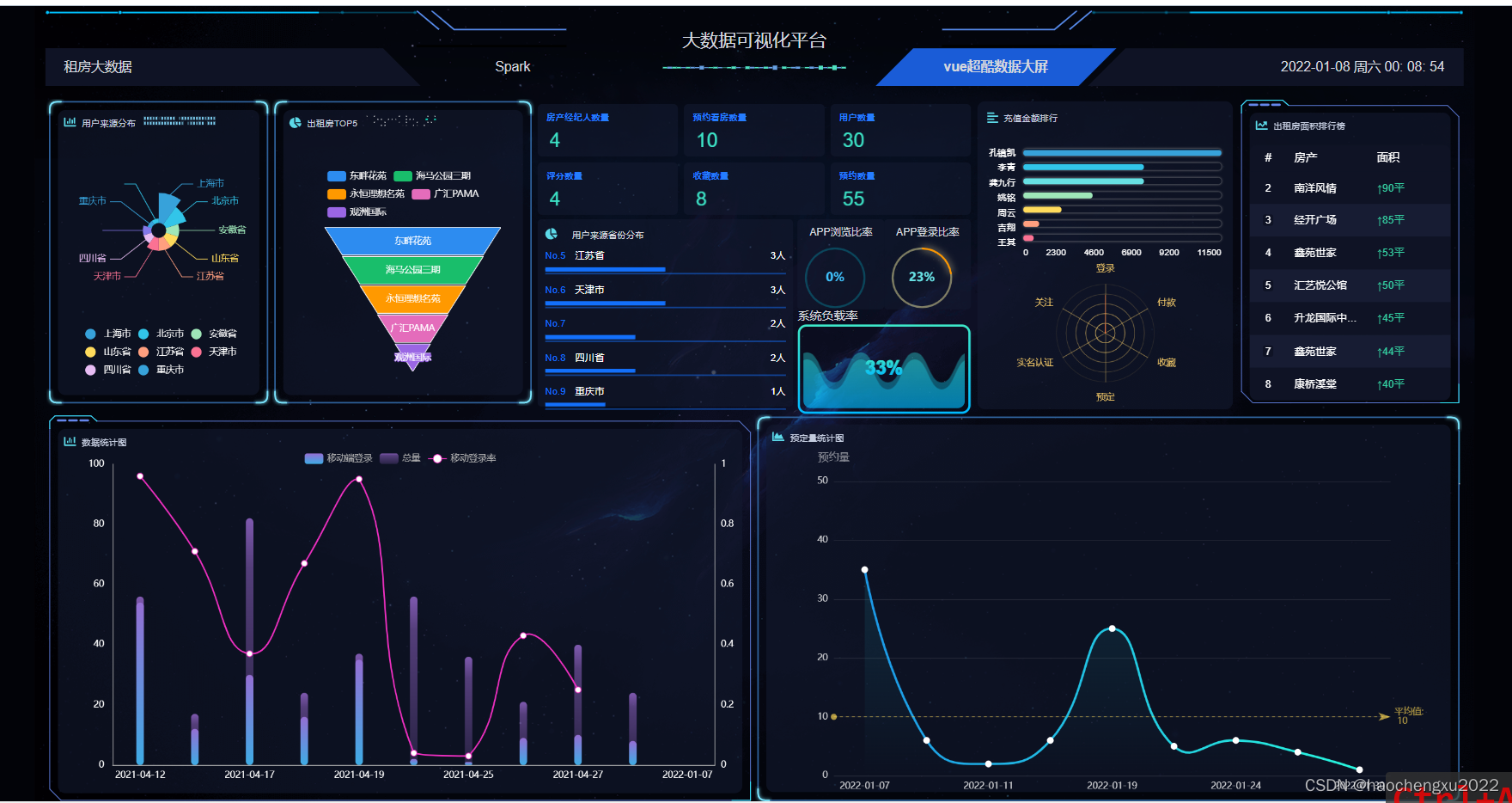 计算机毕业设计之全网独家spark租房爬虫数据分析与推荐系统 租房大数据 租房app 租房数据分析 租房爬虫 房源推荐系统 房源数据分析 房源可视化基于spark租房信息系统可视化源码 Csdn博客