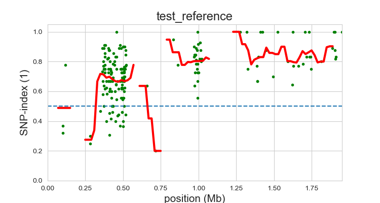 在Windows下完成QTL-seq&MutMap_qtl-seq软件-CSDN博客