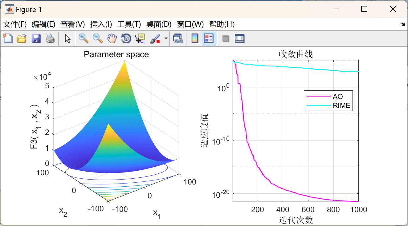 【2024最新优化算法】青蒿素优化算法与霜冰优化算法rime对比（matlab代码实现）2024年启发式算法 Csdn博客
