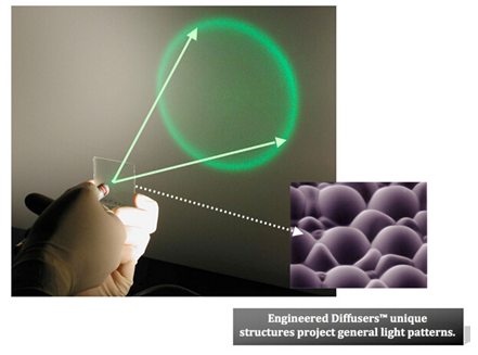 RPC Photonics扩散片BSDF_工程漫射体-CSDN博客
