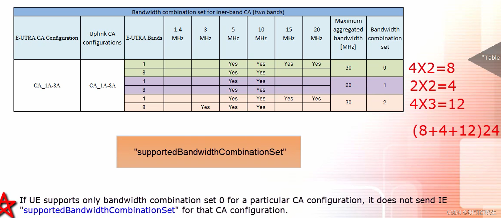 [移动通讯]【Carrier Aggregation in LTE】【 Theory + Log analysis-1】_ca pcc scc ...