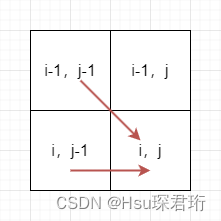 代码随想录算法训练营第五十四天 | LeetCode 392. 判断子序列、115. 不同的子序列-CSDN博客