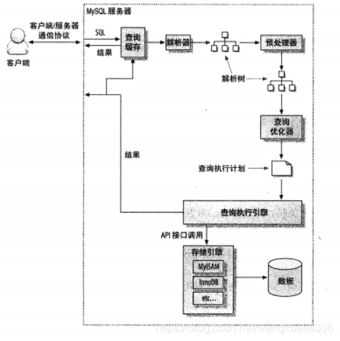 SQL执行顺序揭秘-CSDN博客