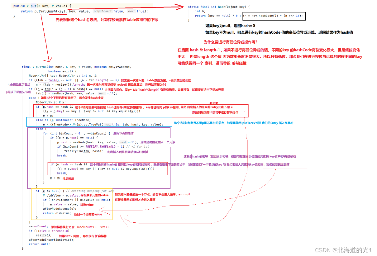 HashMap底层实现原理_hashmap 底层实现机制-CSDN博客