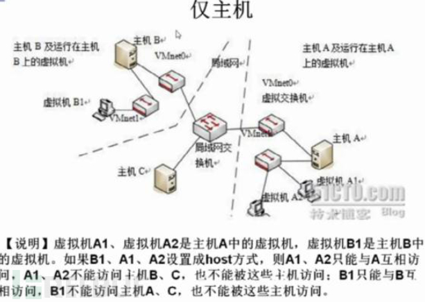 VMware的学习(最全)_全局lan区段-CSDN博客