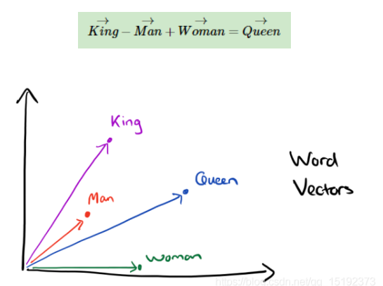 一文读懂Embedding_embedding简单理解-CSDN博客