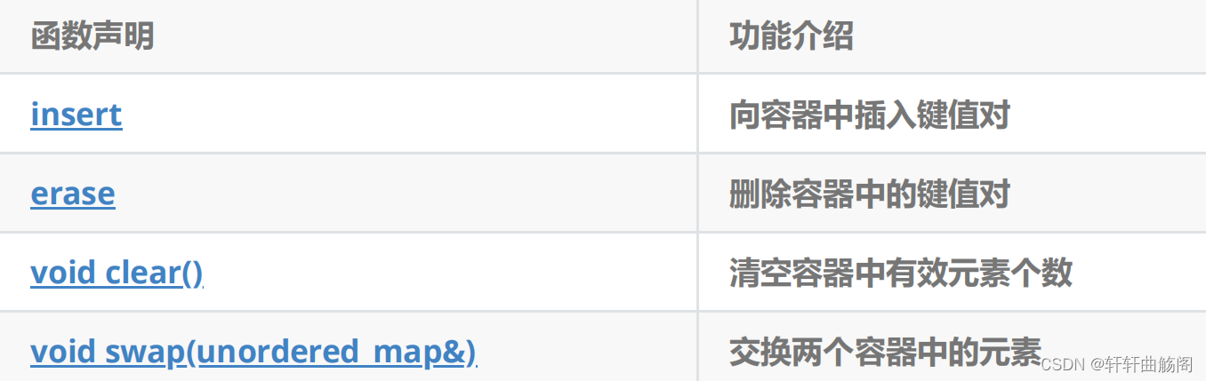 C++基础语法——unordered_map和unordered_set_c++ unorderedmap -CSDN博客