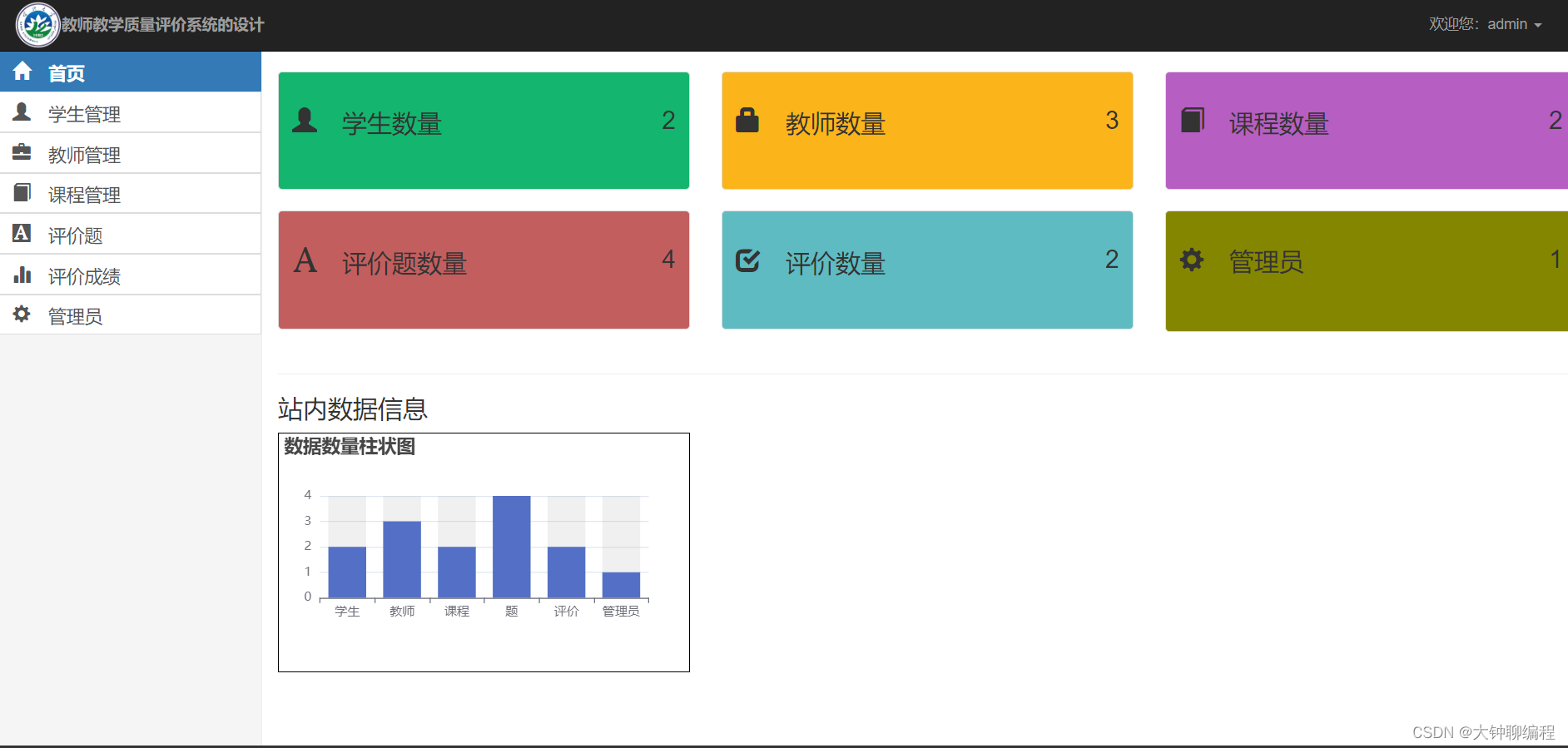 计算机毕业设计课程设计系列基于pythondjango的教师教学评分系统基于djangomysql的教师教学质量评价系统源代码 Csdn博客