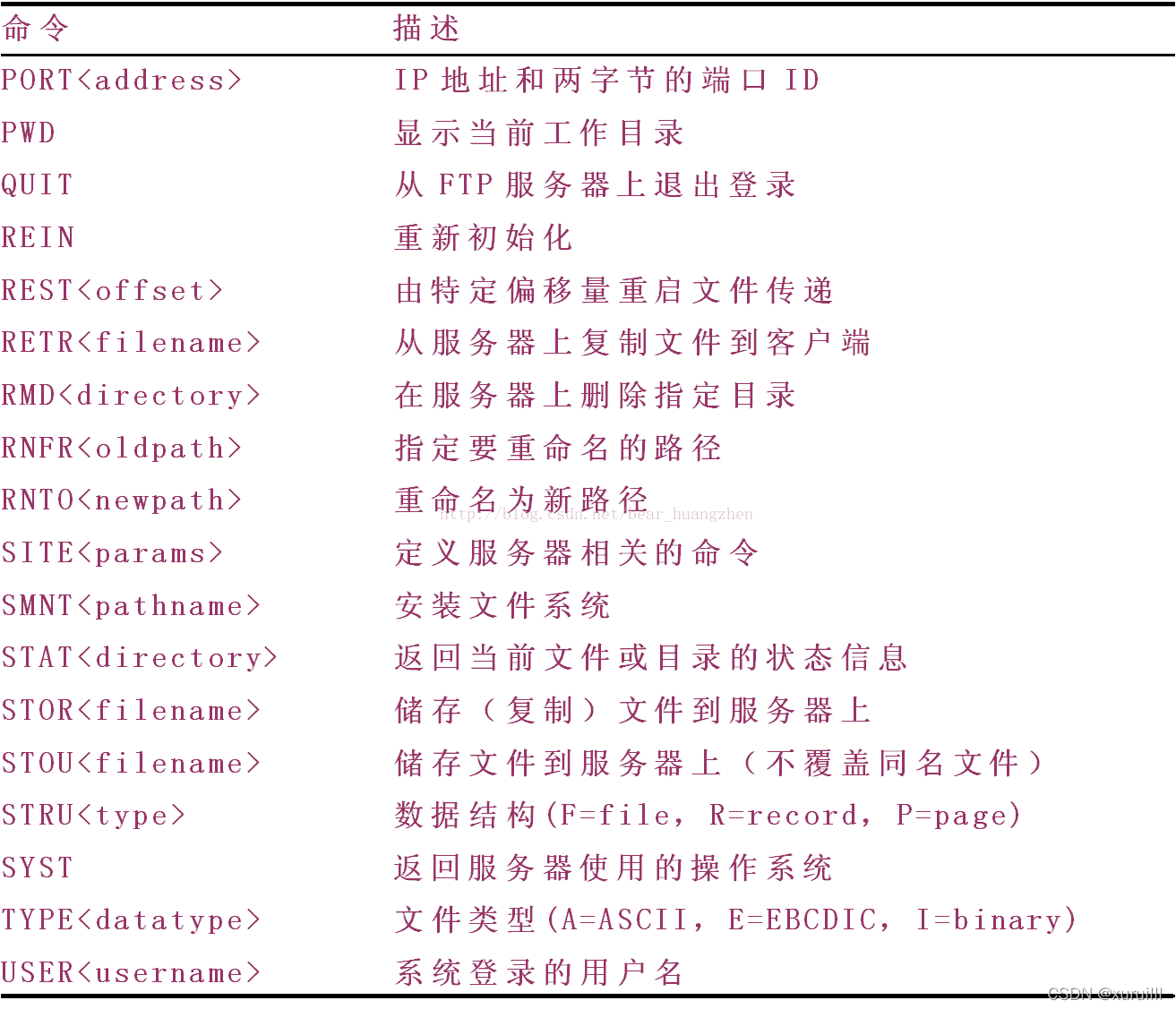 C++的简单FTP客户端实现（一）FTP基础知识_c++ ftp-CSDN博客